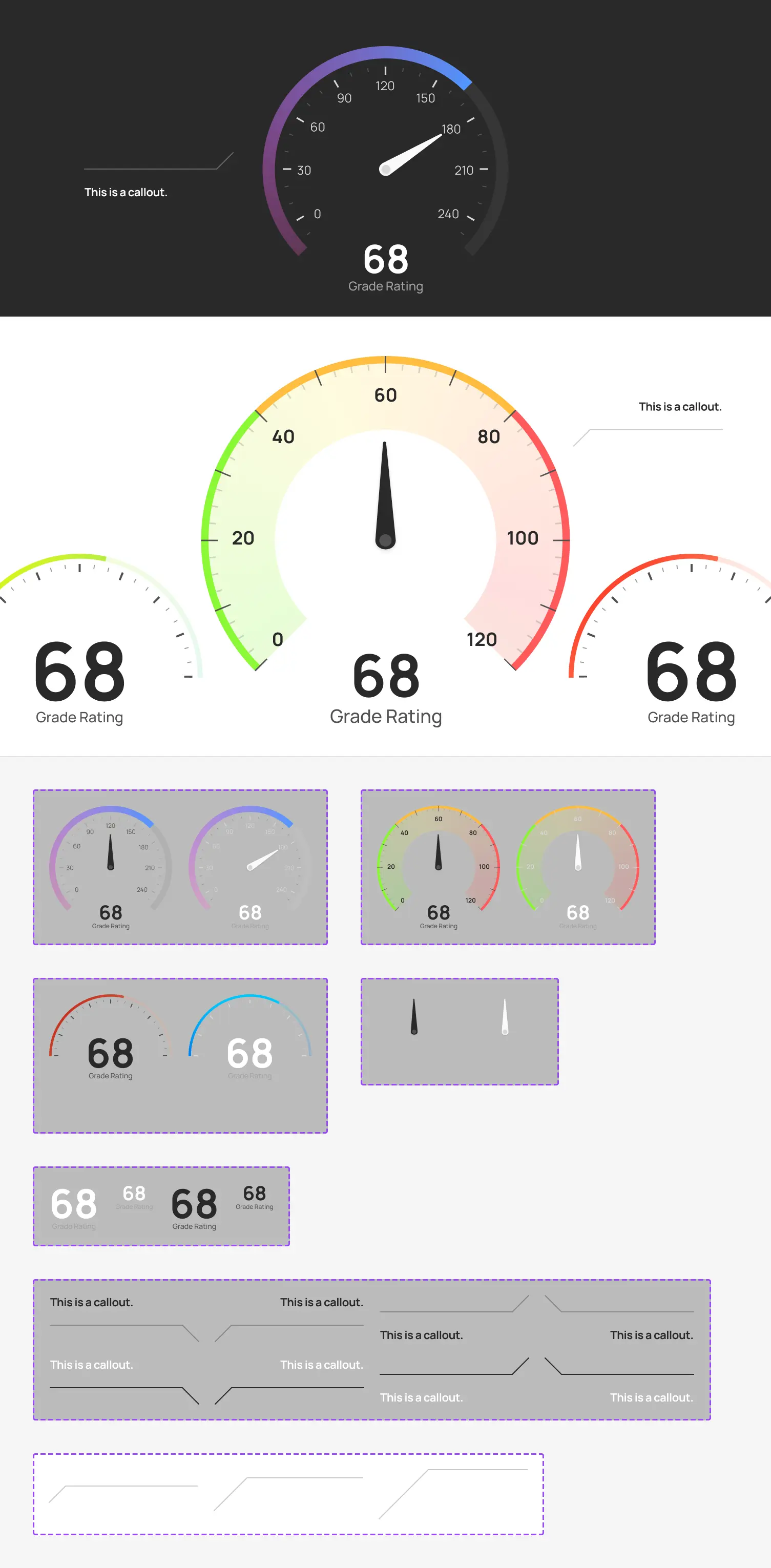 Figma Radial Gauge Chart, Data Visual Component | Component Collector Design System